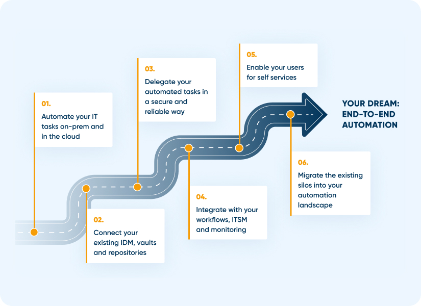 Your #1 for PowerShell Automation | ScriptRunner